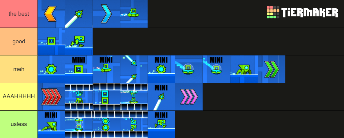 GD all gamemodes Tier List (Community Rankings) - TierMaker