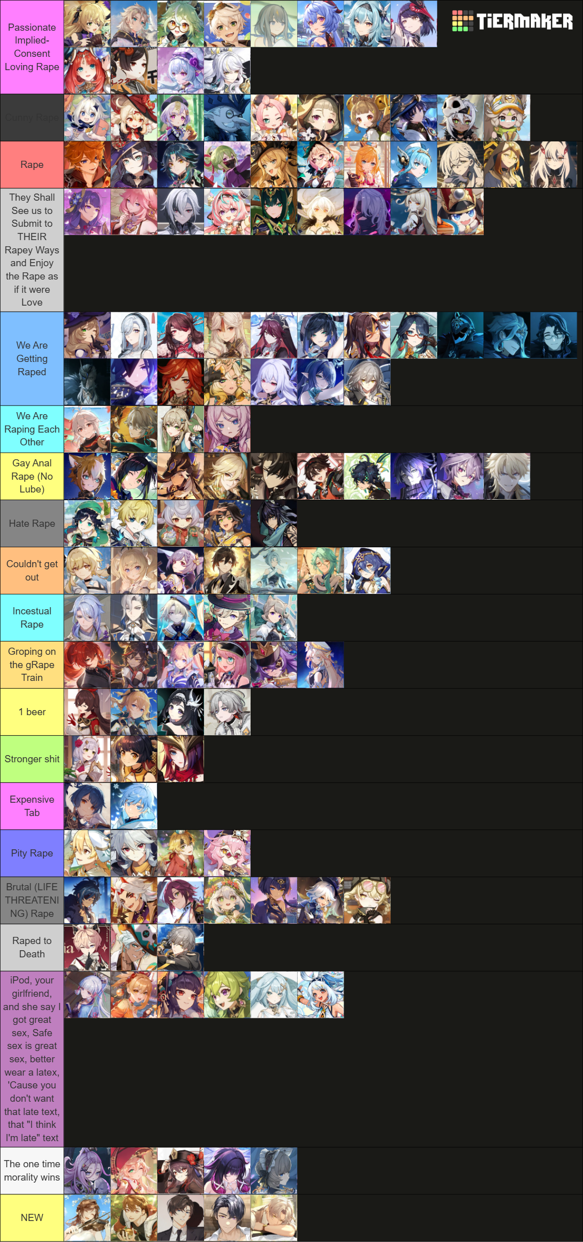 all hoyoverse characters (updated) Tier List (Community Rankings ...