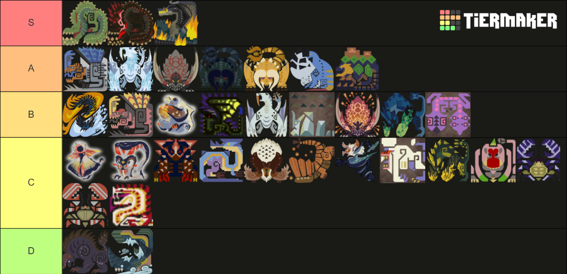 All Mainline Monster Hunter Monsters Tier List (Community Rankings ...
