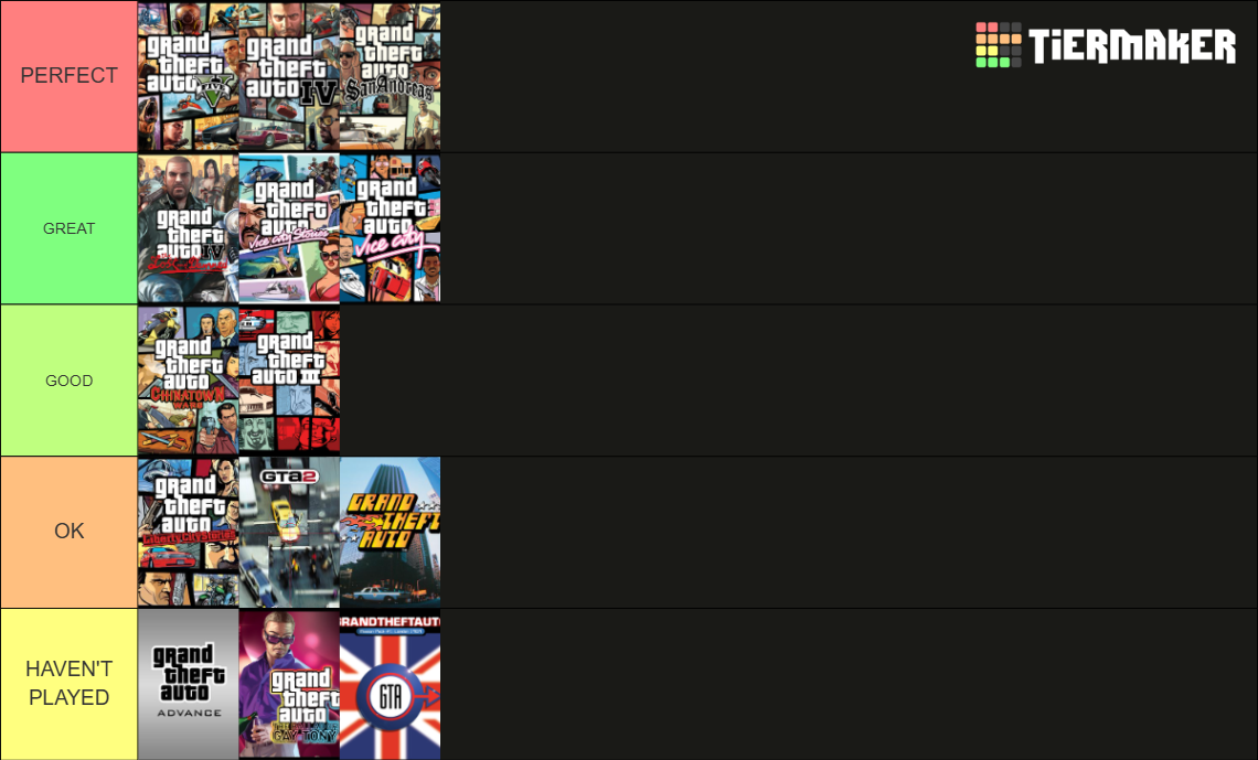 Grand Theft Auto Games Tier List (Community Rankings) - TierMaker