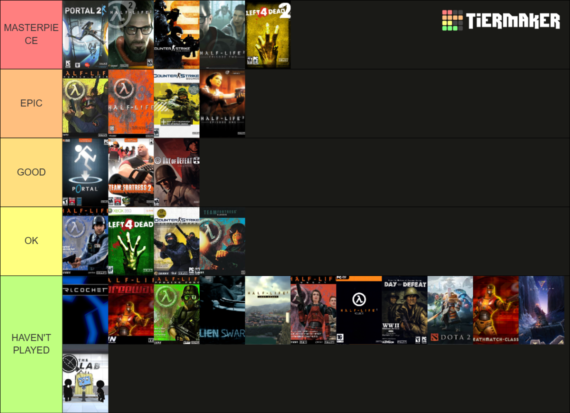Valve Software Games Tier List (Community Rankings) - TierMaker