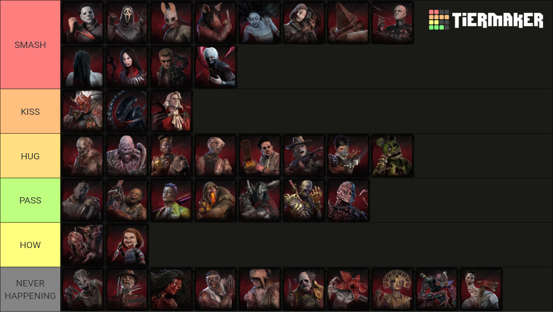 Dead by Daylight - All Killers 2026 Tier List (Community Rankings ...