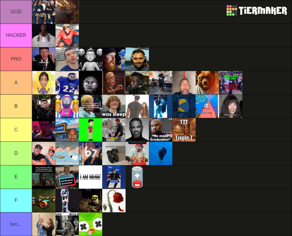 2025 Memes Tier List (Community Rankings) - TierMaker