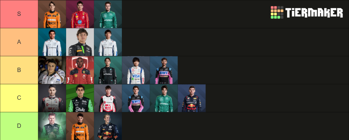 F1 Grid 2025 - F1 Drivers 2025 Tier List (Community Rankings) - TierMaker