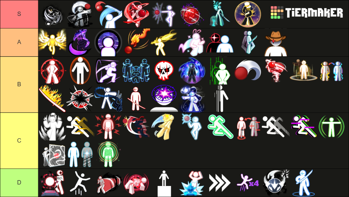 Blade ball abilities (UPDATED 2025) Tier List (Community Rankings ...