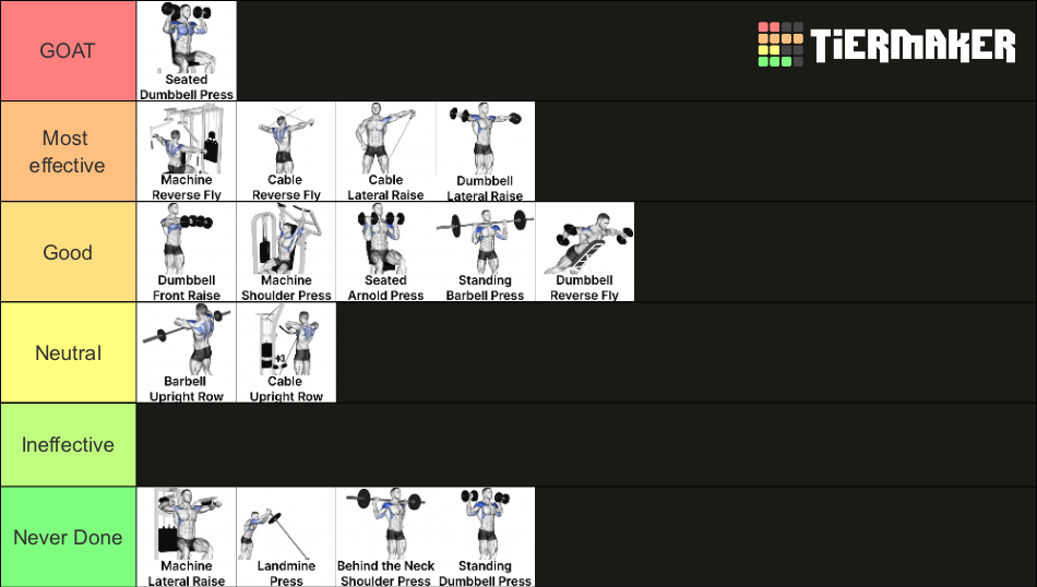 Best Shoulder Exercises Tier List (Community Rankings) - TierMaker