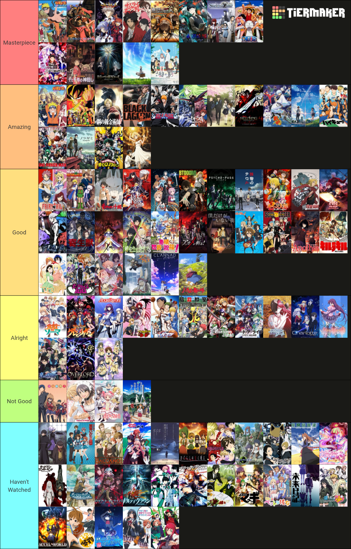 MAL Top 100 Most Popular Anime Tier List (Community Rankings) - TierMaker