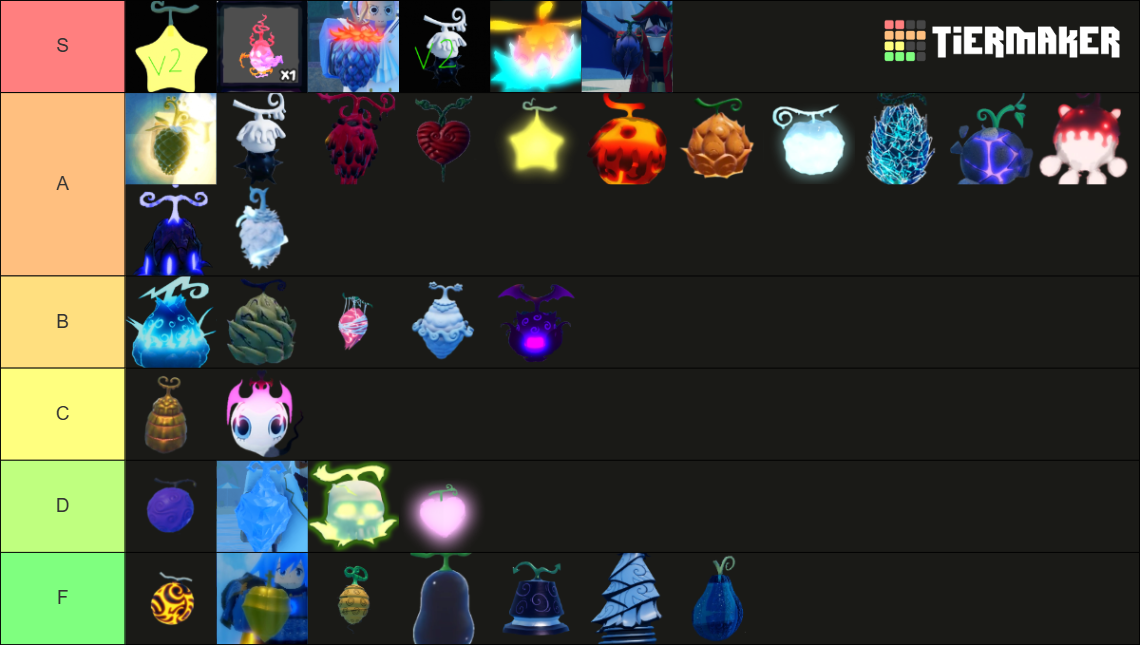 GPO Fruit Tier List (Community Rankings) - TierMaker