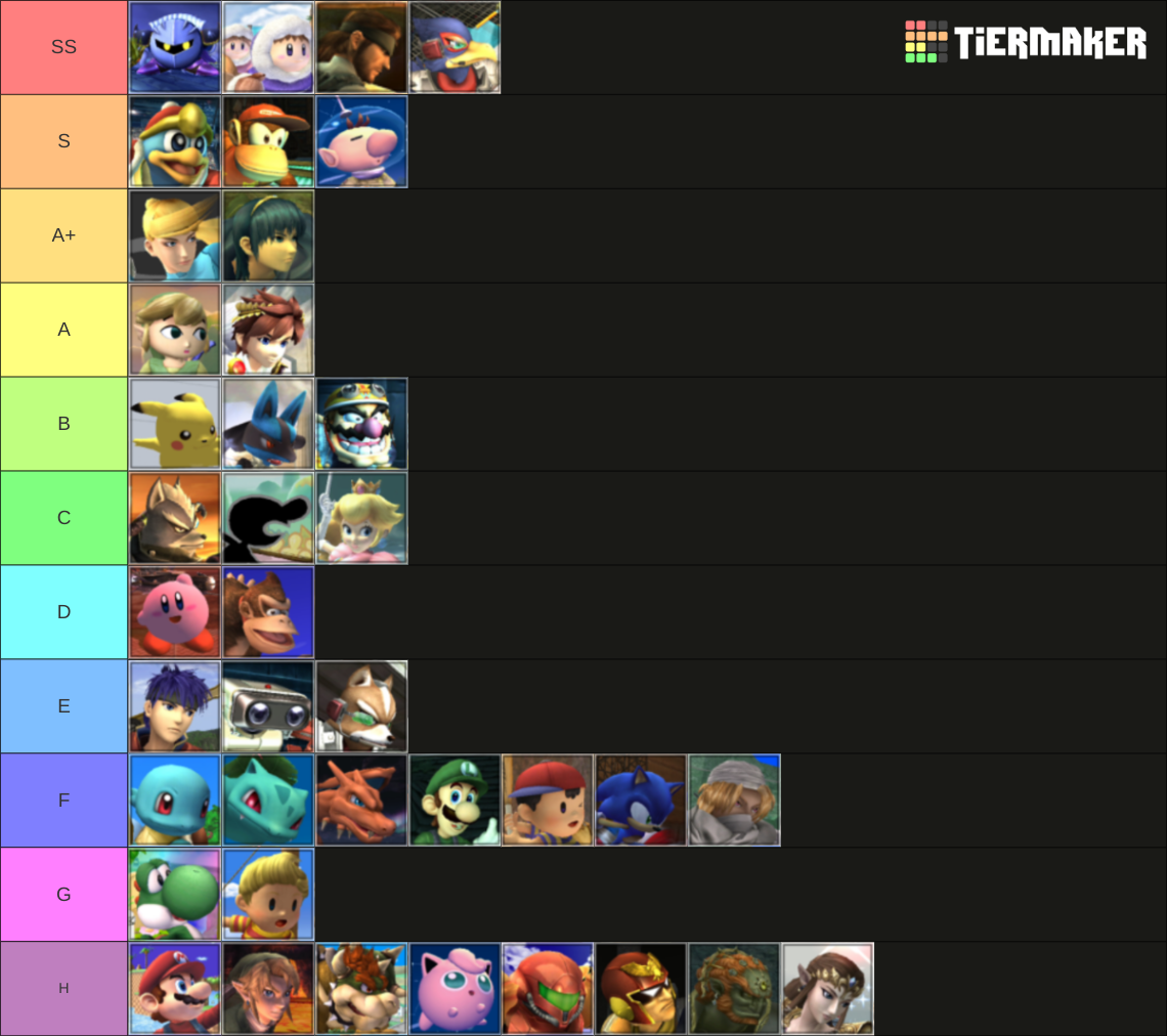 Super Smash Bros. Brawl (Includes EVERY CHARACTER) Tier List (Community ...