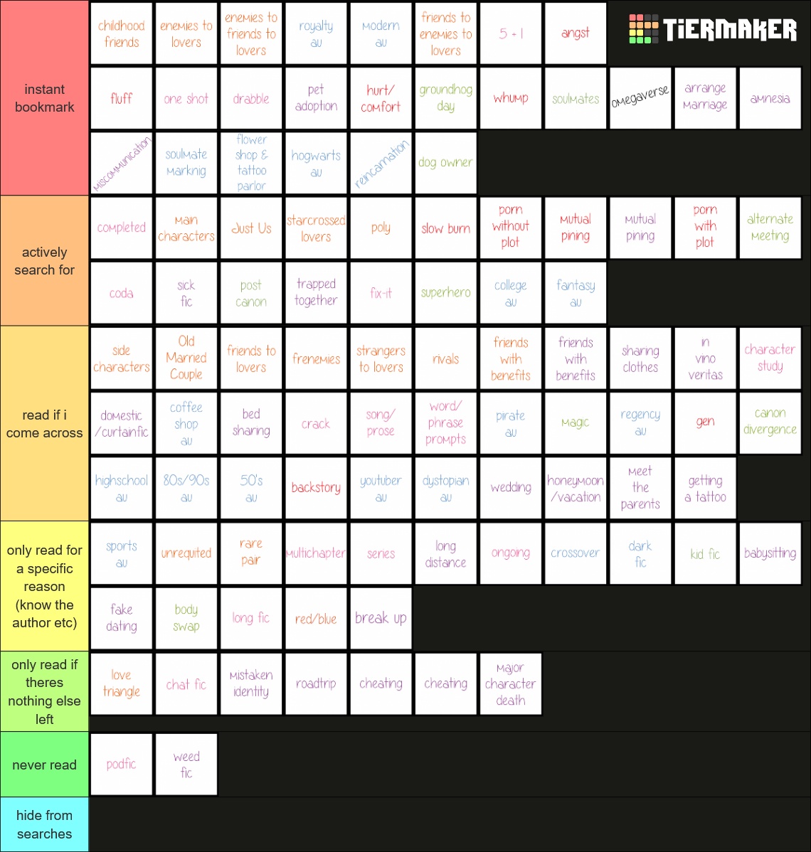 ao3 tag ranking Tier List (Community Rankings) - TierMaker