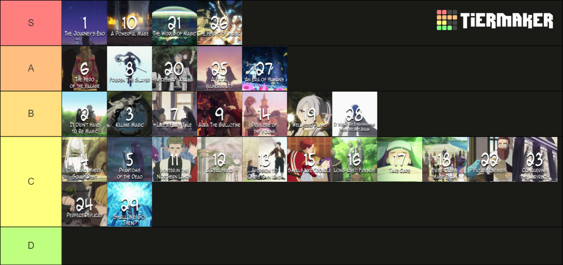 Frieren Episodes Tier List (Community Rankings) - TierMaker