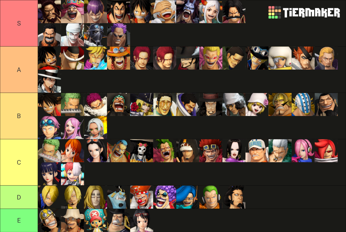 One Piece Pirate Warriors 4 + DLC Tier List (Community Rankings ...