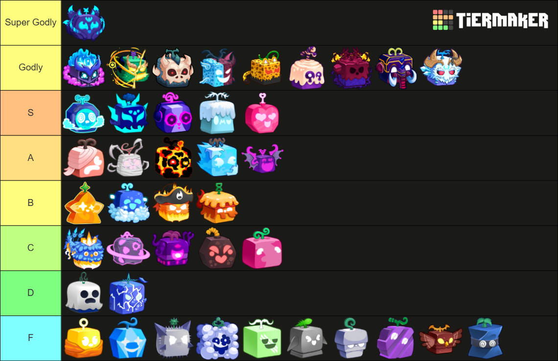 Blox Fruits (2025) Tier List (Community Rankings) - TierMaker
