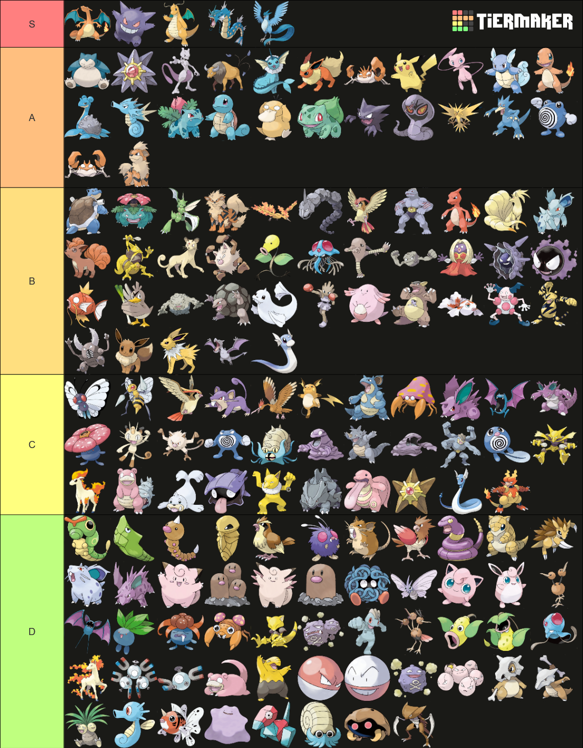 Kanto Pokemon Tier List (Community Rankings) - TierMaker