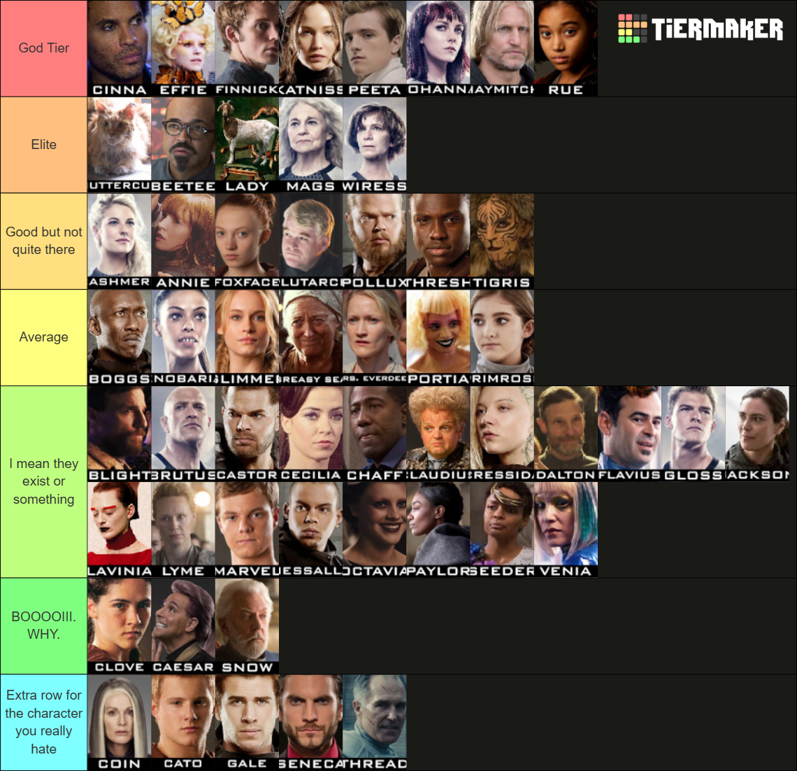 ALL Hunger Games Characters Tier List (Community Rankings) - TierMaker