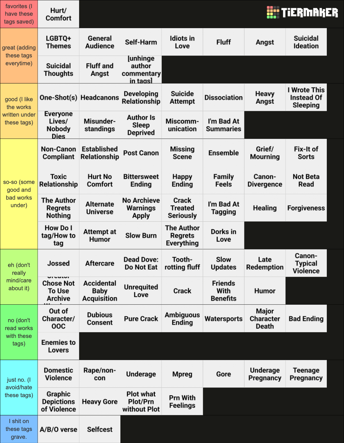 Ao3 Tags Tier List (Community Rankings) - TierMaker