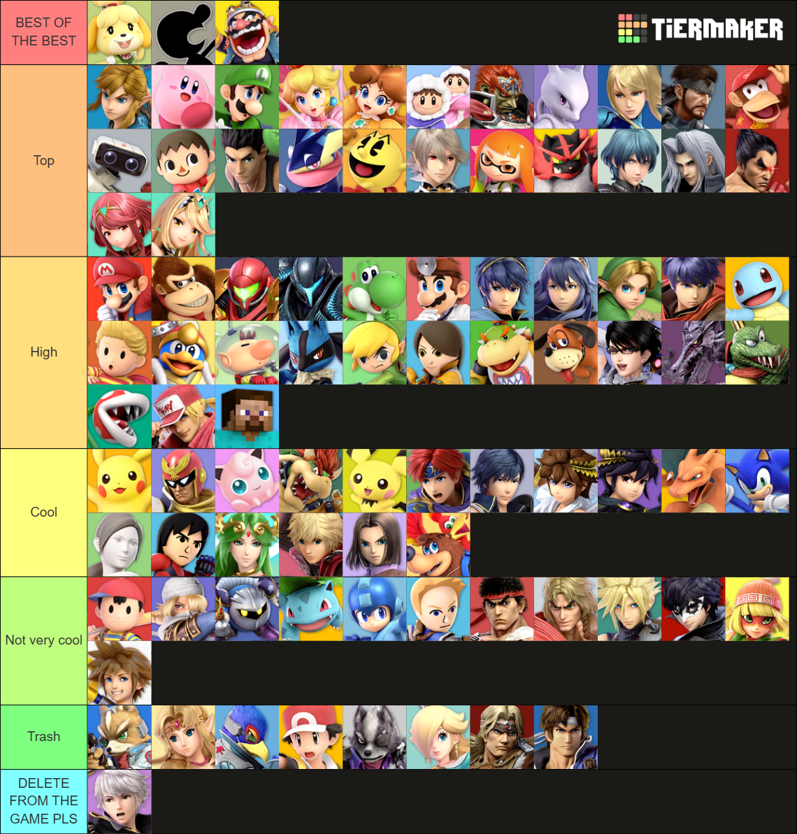 Super Smash Bros. Ultimate (All Characters) Tier List (Community ...