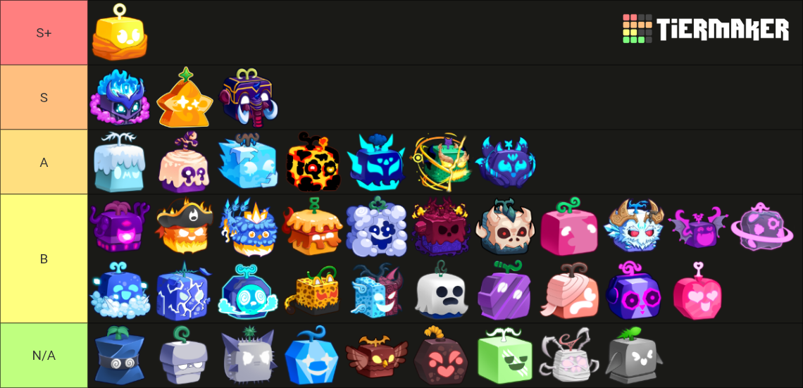 Blox Fruits (2025) Tier List (Community Rankings) - TierMaker