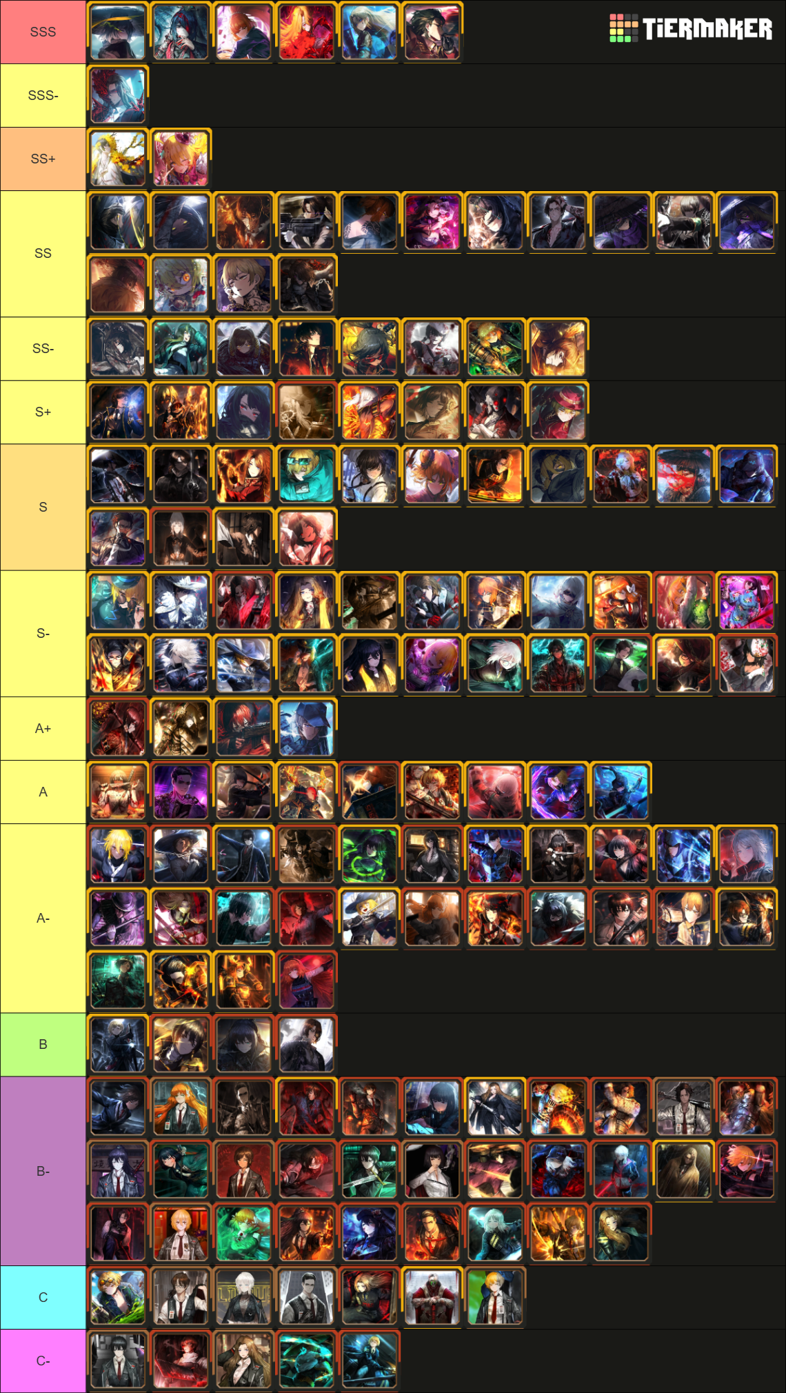 Limbus Company Identity List [1/23/2026] Tier List (Community Rankings ...