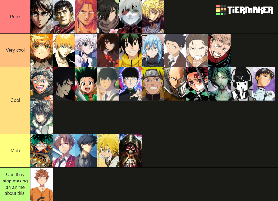 Anime Protagonist (400+ characters) Tier List (Community Rankings ...