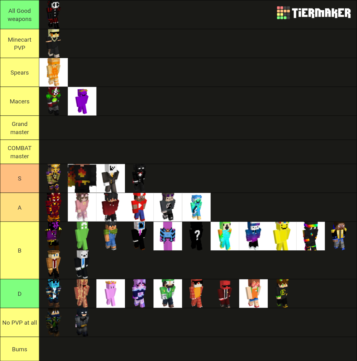 Unstable SMP members Tier List (Community Rankings) - TierMaker