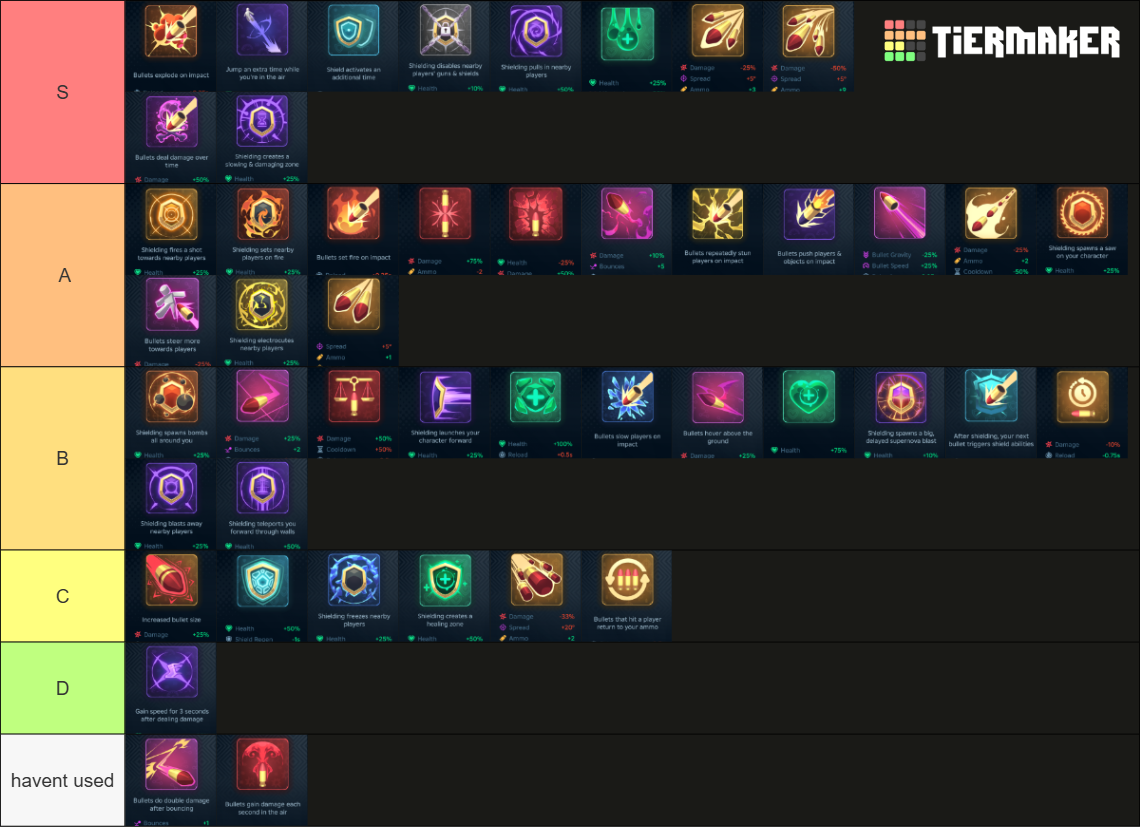 Overkill Roblox Tier List (Community Rankings) - TierMaker