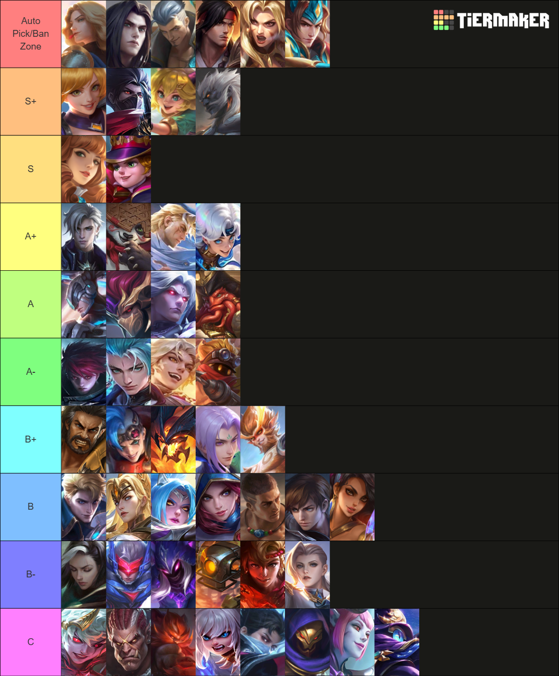 MLBB Heroes (January 2026) Tier List (Community Rankings) - TierMaker