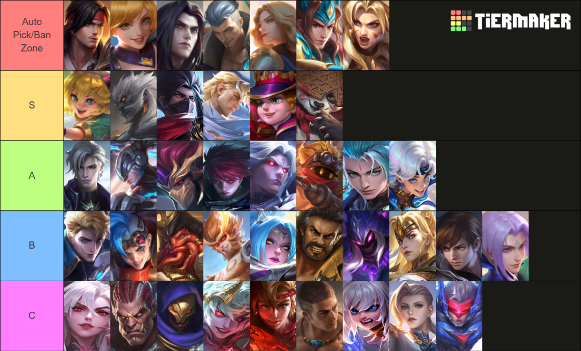 MLBB Heroes (January 2026) Tier List (Community Rankings) - TierMaker