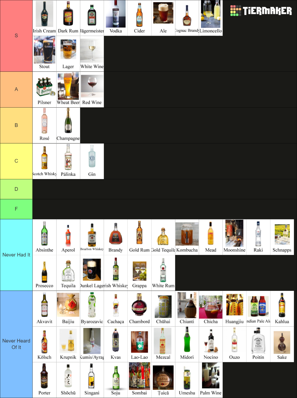 Alcoholic Beverage Tierlist Tier List (Community Rankings) - TierMaker