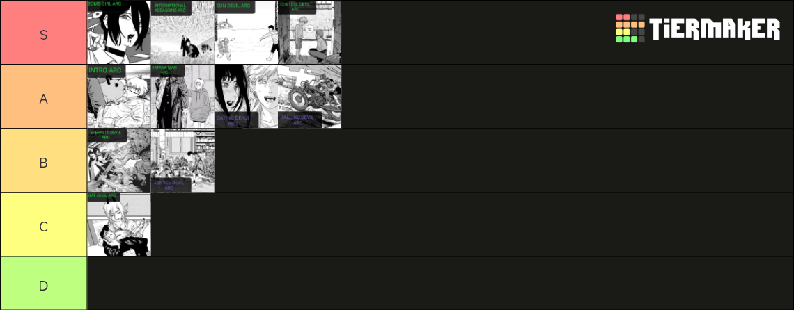 Chainsaw Man STORY ARCS (parts 1 & 2) Tier List (Community Rankings ...