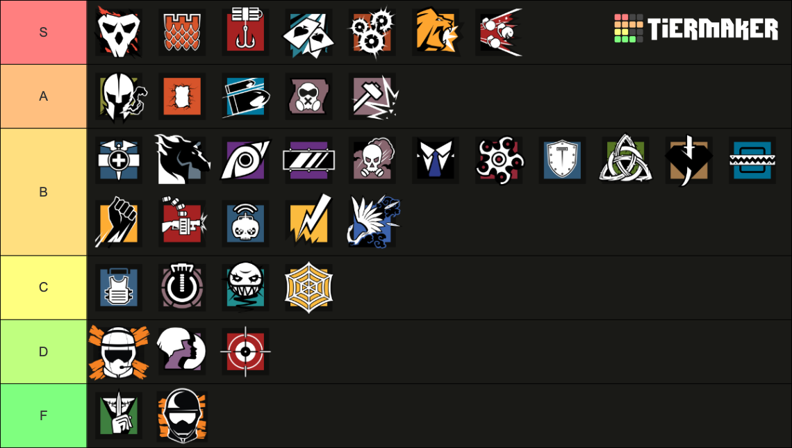 Y10S4 Rainbow 6 Siege X Operators Tier List (Community Rankings ...