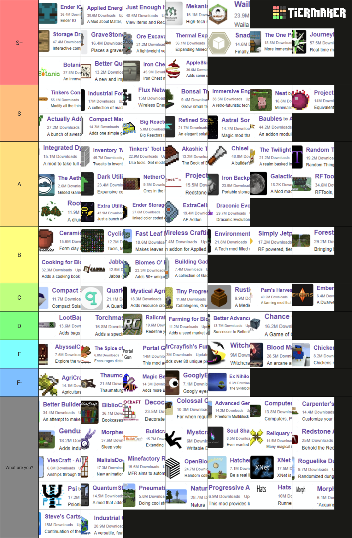 Minecraft Mods (over 100 mods) Tier List (Community Rankings) - TierMaker