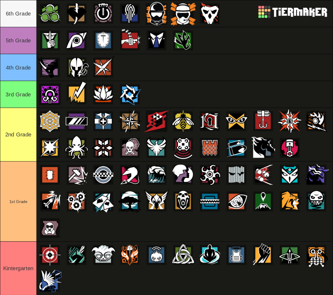 Y10S4 Rainbow 6 Siege X Operators Tier List (Community Rankings ...