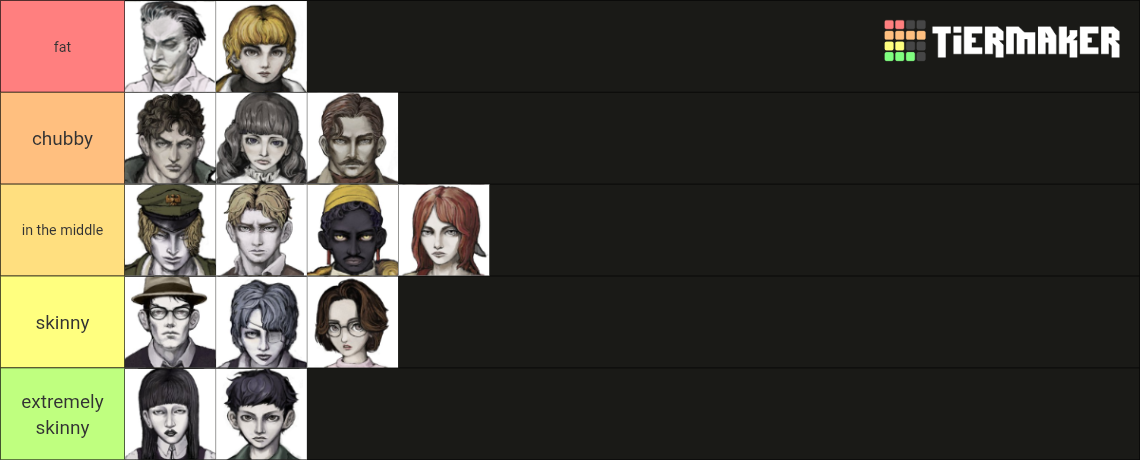 Fear and Hunger Termina Characters Tier List (Community Rankings ...