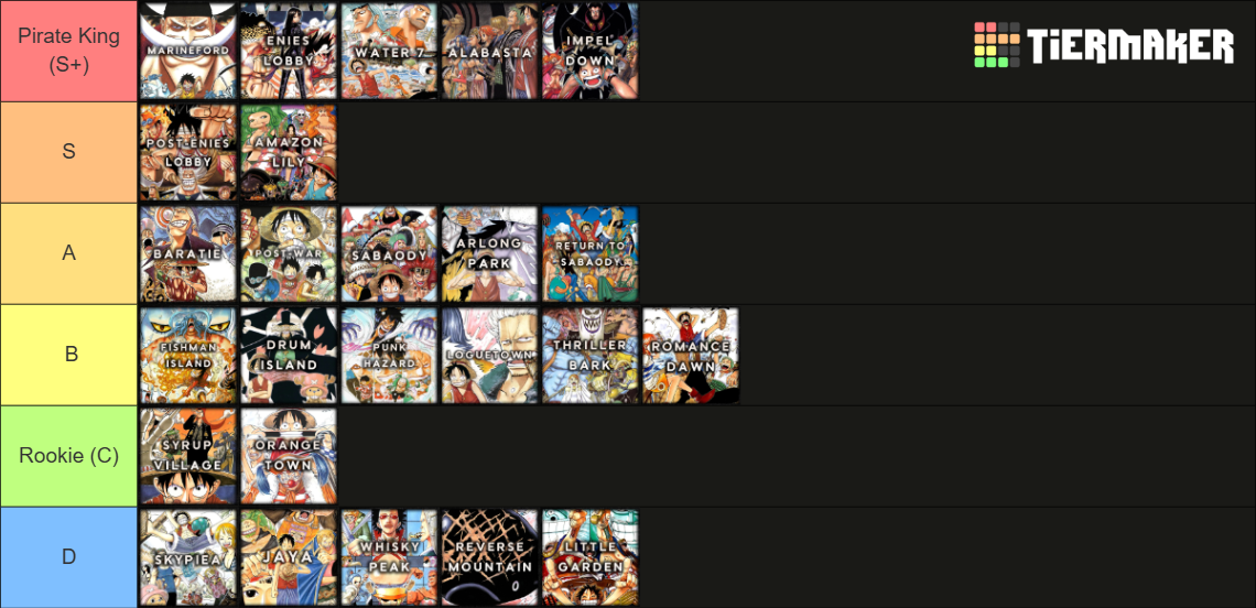 All One Piece Arcs (includes Egghead) Tier List (Community Rankings ...