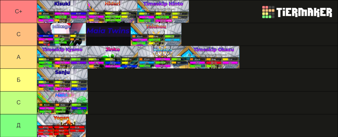 Volleyball Legends Style Tier List (Community Rankings) - TierMaker