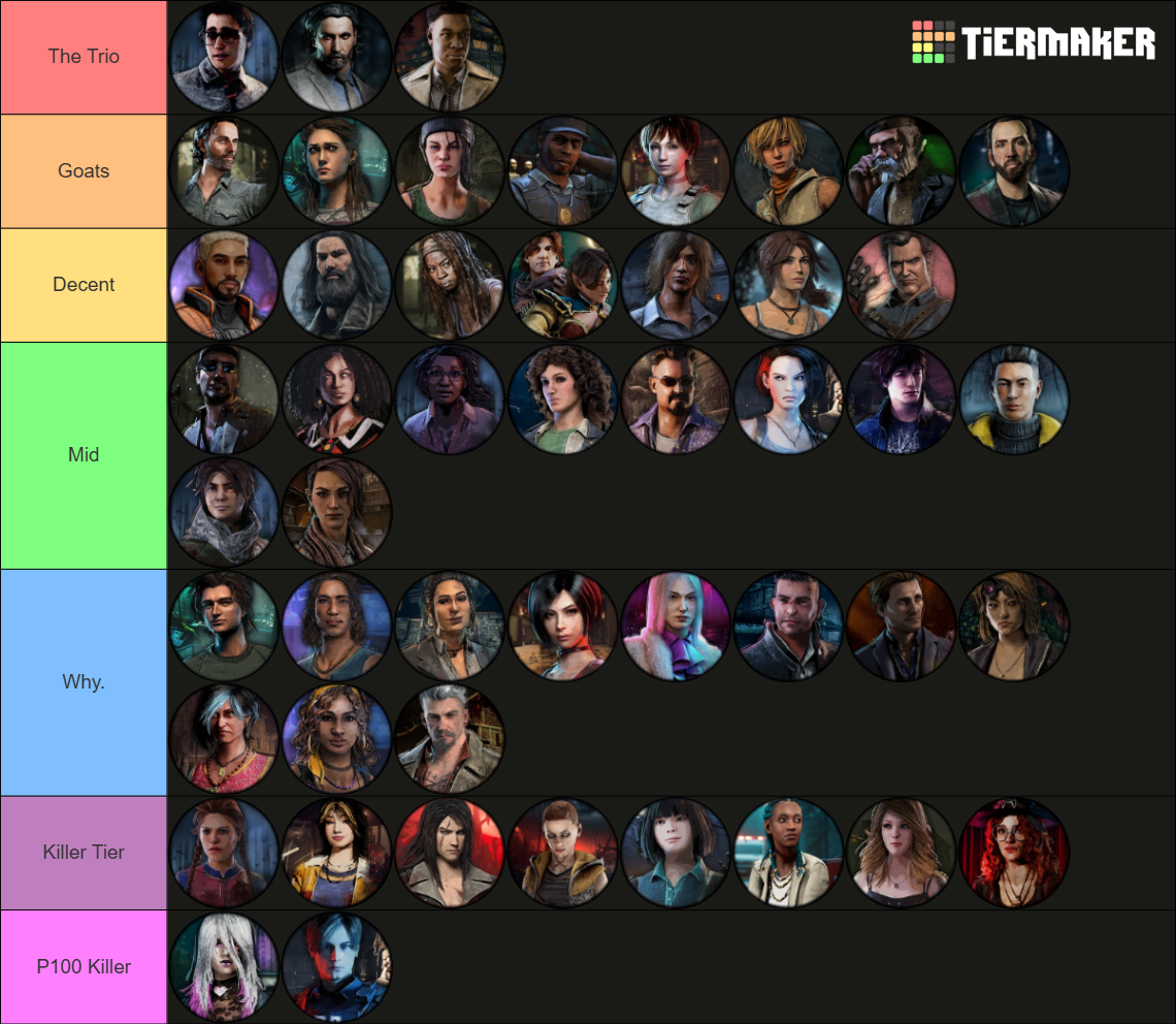 DBD Survivors [9.5.0] Tier List (Community Rankings) - TierMaker