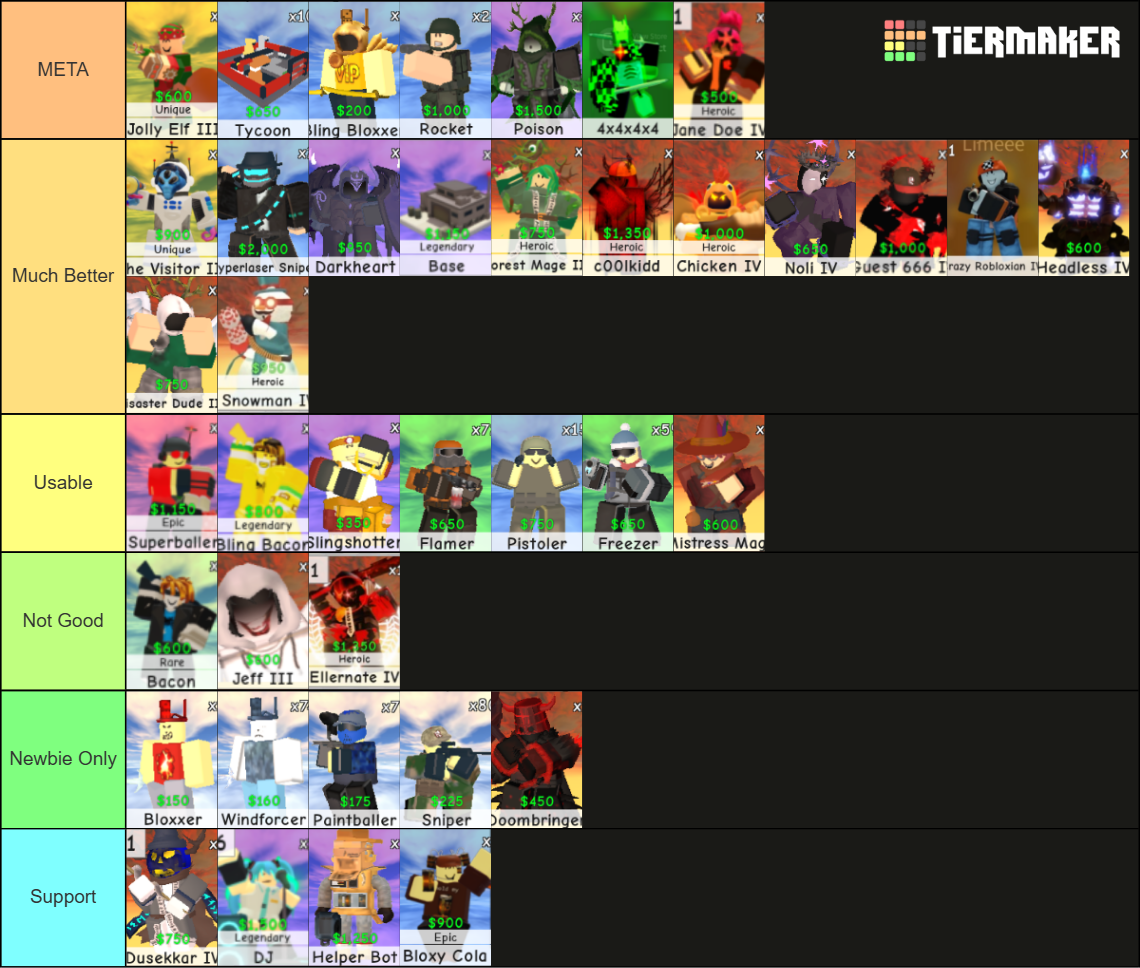 Retro Tower Defense Tierlist Tier List (Community Rankings) - TierMaker
