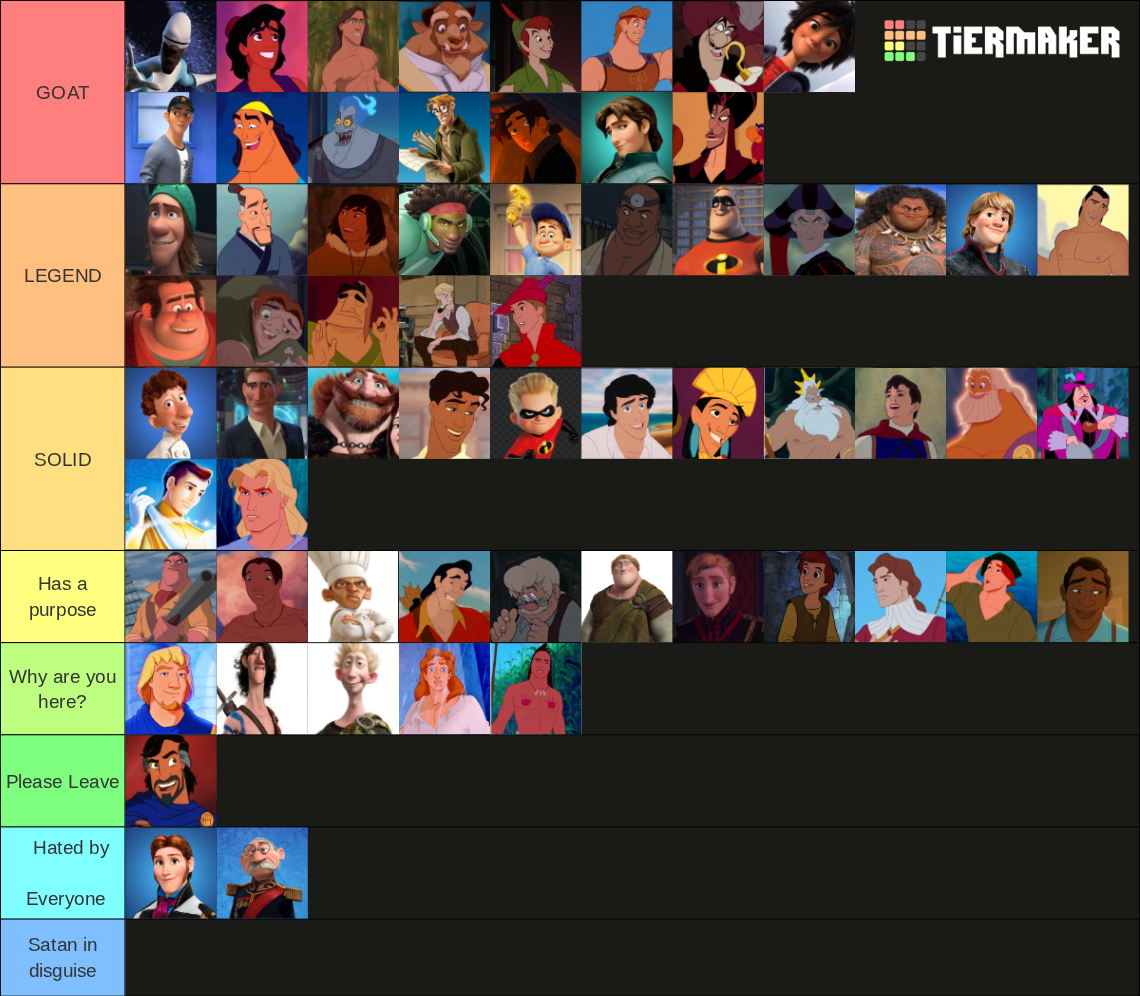 Disney male characters ranking Tier List (Community Rankings) - TierMaker