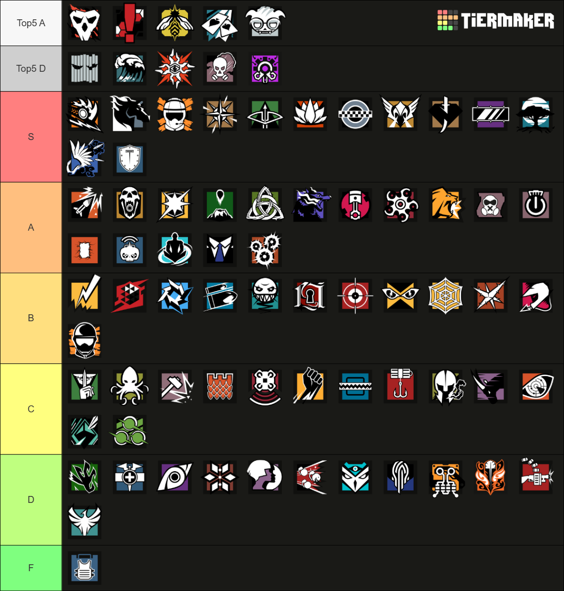 EVERY R6 OPERATOR (Y11S1) Tier List (Community Rankings) - TierMaker