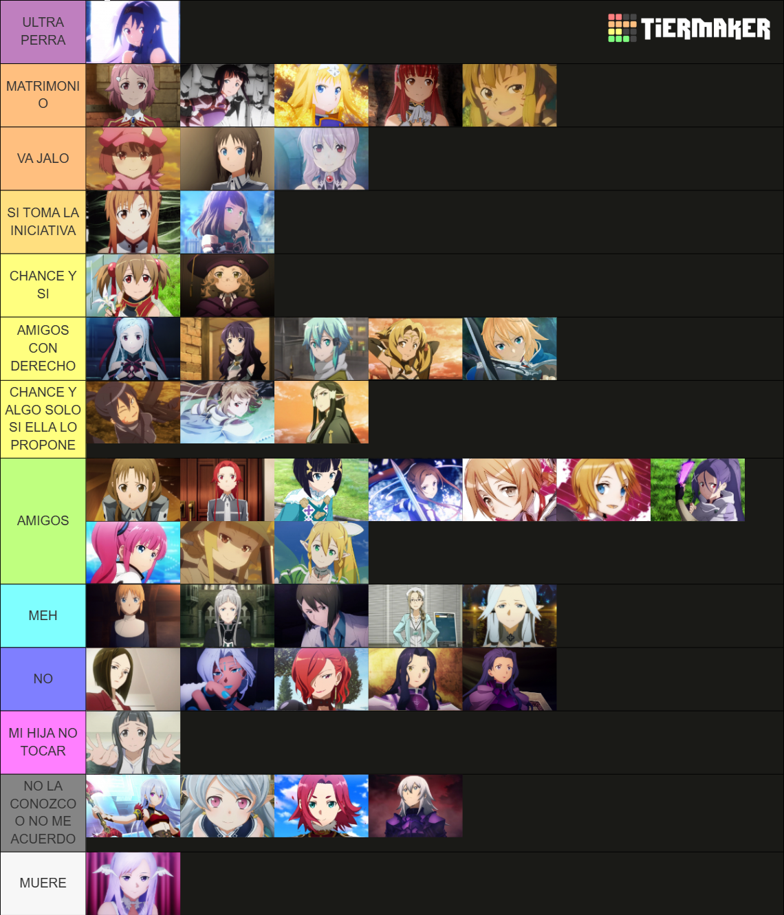 Sword Art Online (SAO) *ALL FEMALE CHARACTERS* Tier List (Community ...