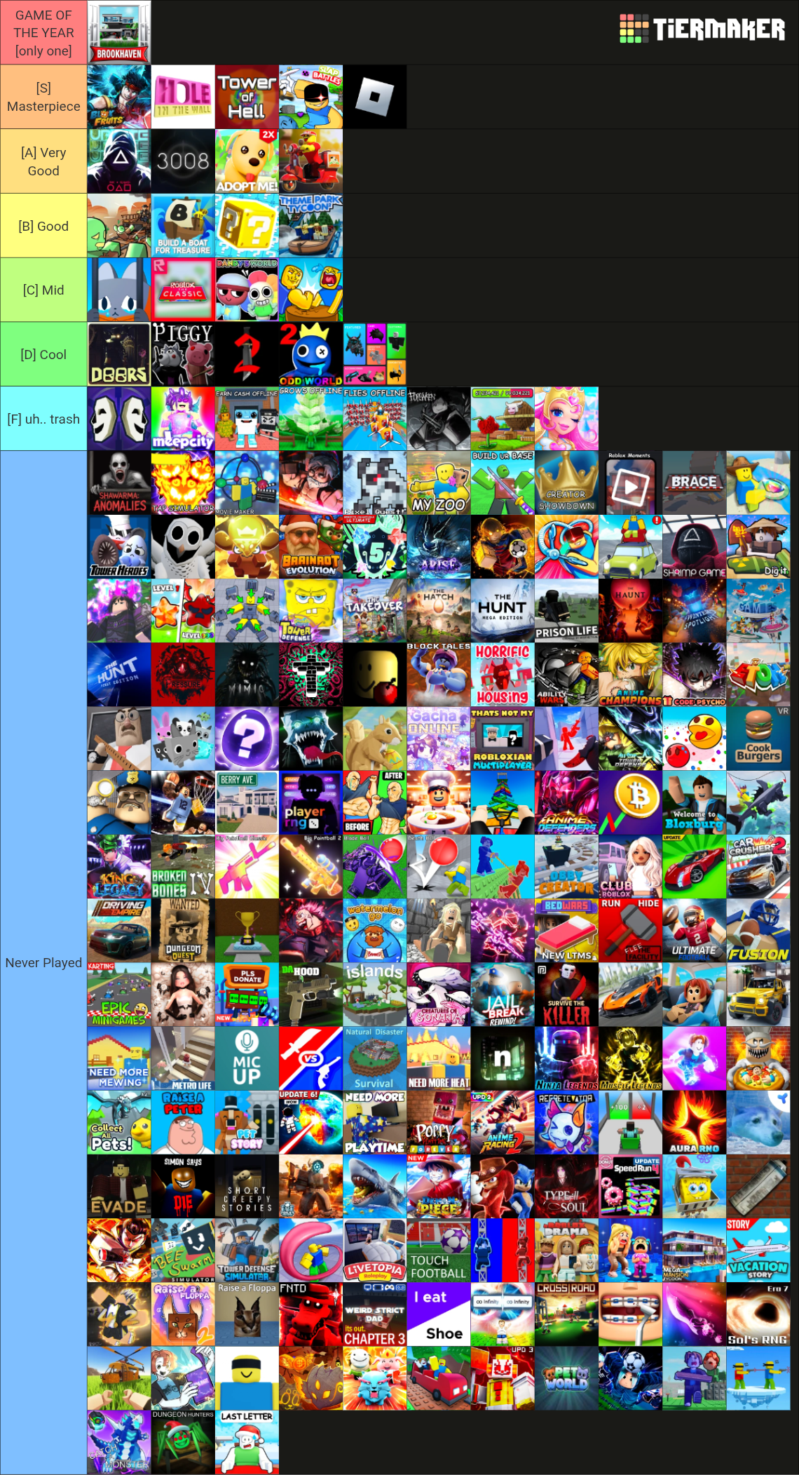 ROBLOX GAMES 2025 Tier List (Community Rankings) - TierMaker