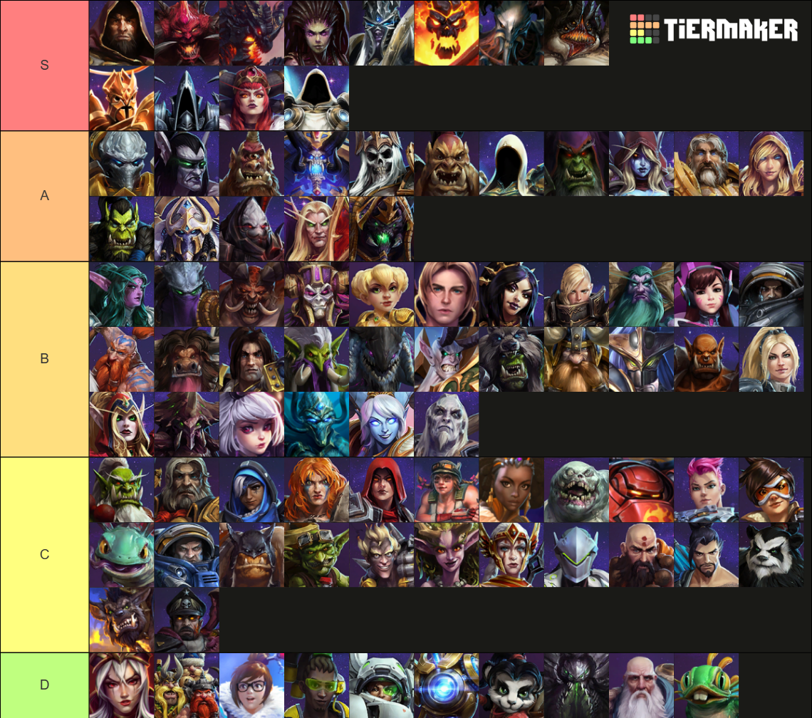 Heroes of the Storm Tier List (Community Rankings) - TierMaker