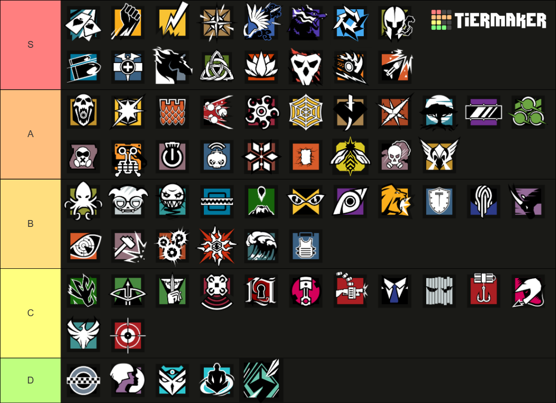 All R6 Operators Y9S1 Tier List (Community Rankings) - TierMaker