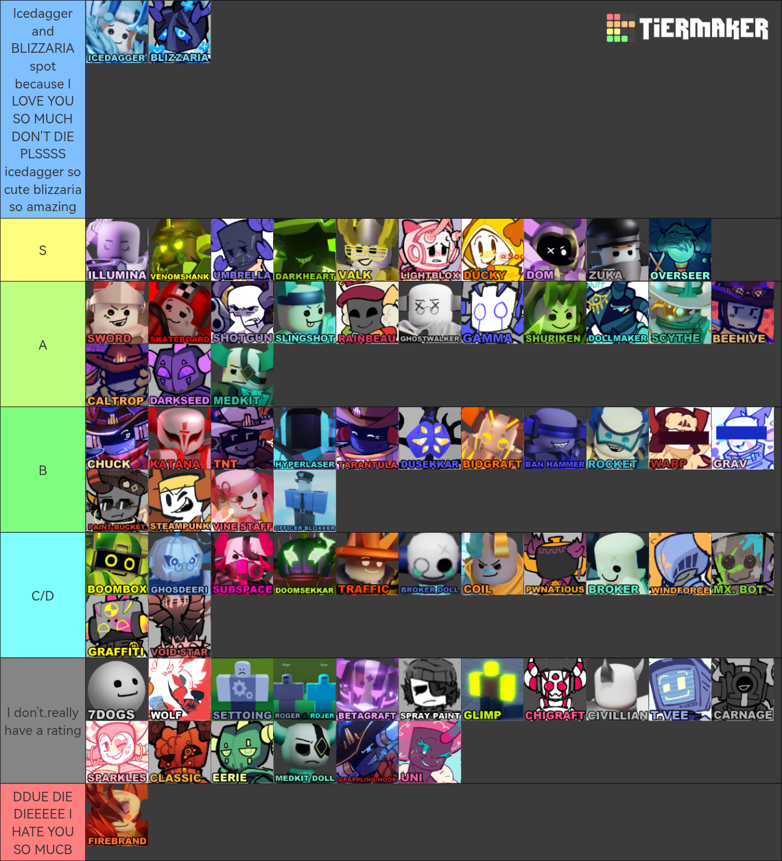 Phighting! All Characters (Playable/Lore/NPC/DITF) Tier List (Community ...