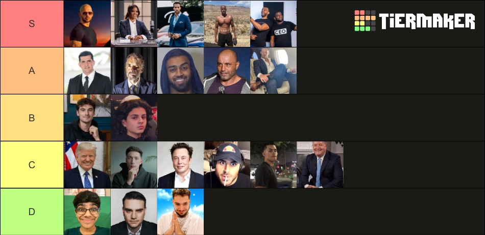 50+ Manosphere/Red Pill Influencers[ANDREW TATE, HAMZA,SONNY Tier List ...