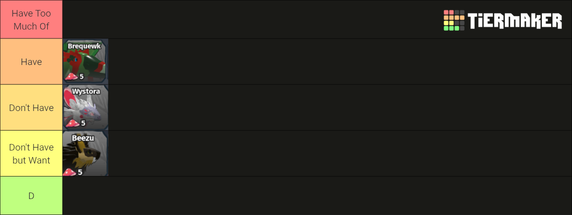 COS Creature Tracking List Tier List (Community Rankings) - TierMaker