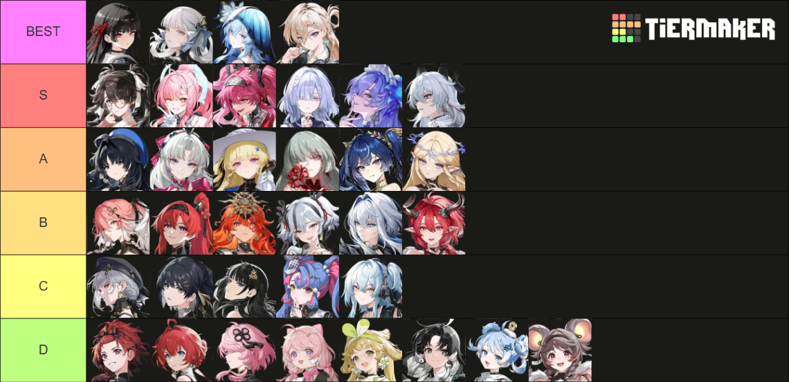 ALL Wuthering Waves WuWa Characters (3.1) Tier List (Community Rankings ...