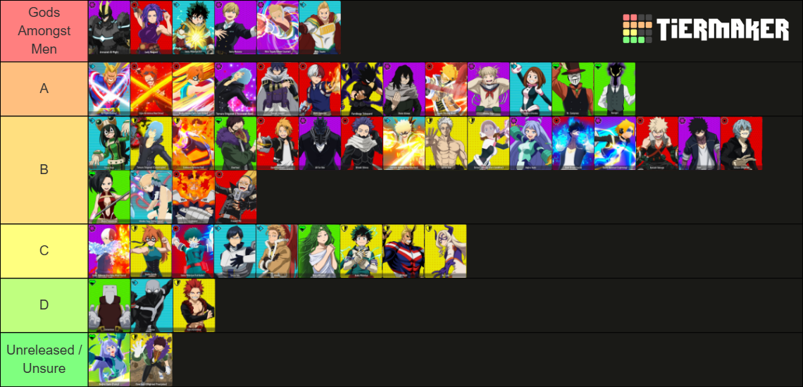 My Hero Ultra Rumble SEASON 15! Tier List (Community Rankings) - TierMaker