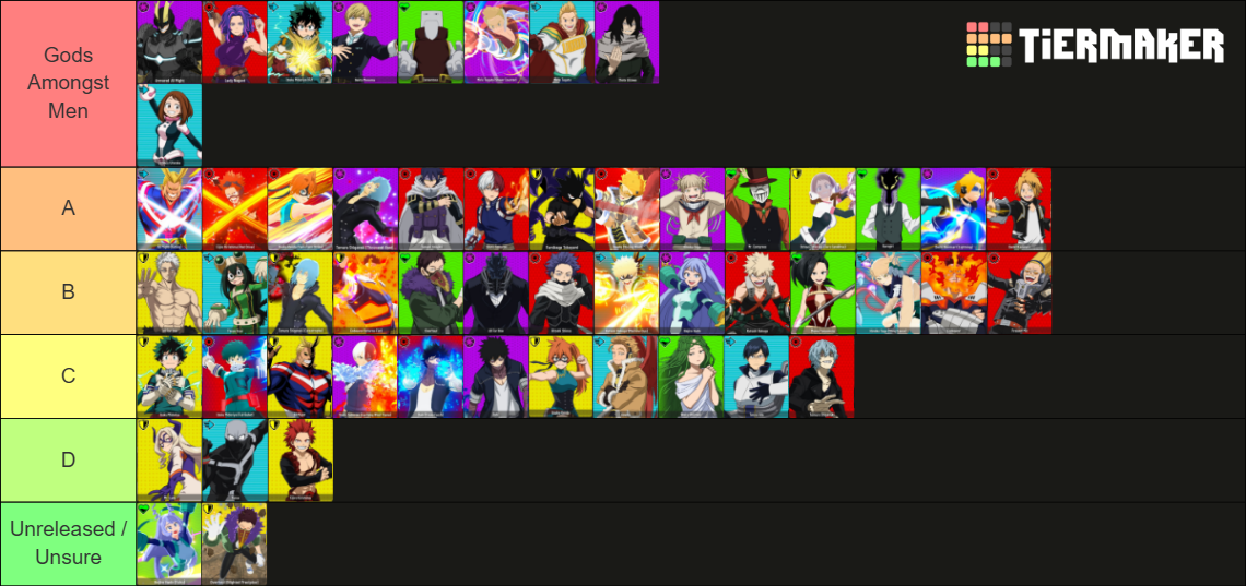 My Hero Ultra Rumble SEASON 15! Tier List (Community Rankings) - TierMaker
